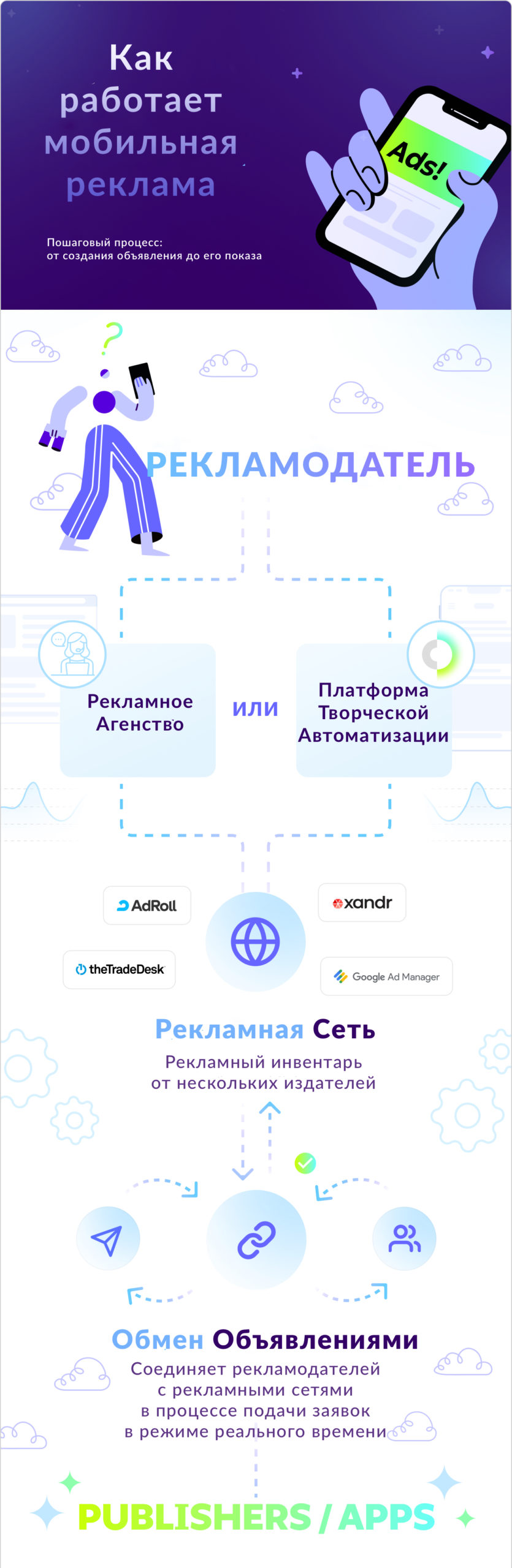 Полное руководство по мобильной рекламе (2023) - Защита от скликивания ...